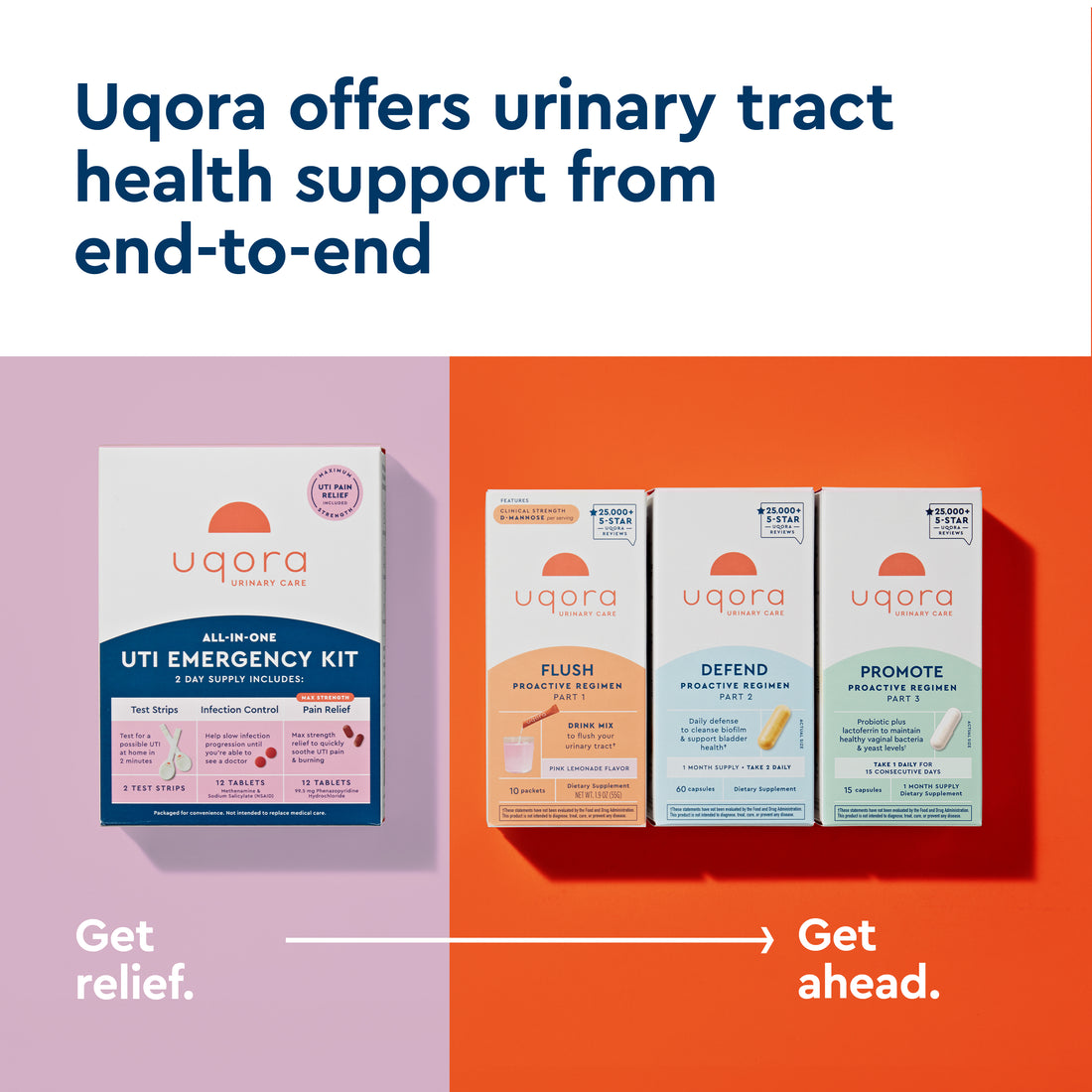 UTI Relief: Uqora UTI Emergency Kits & UTI Test Strips