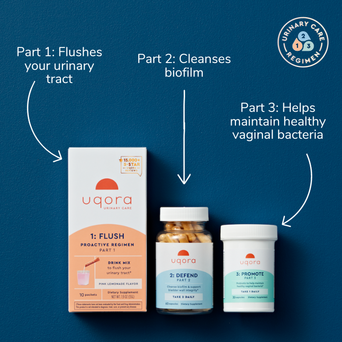 Uqora: UTI Relief & Urinary Health Supplements