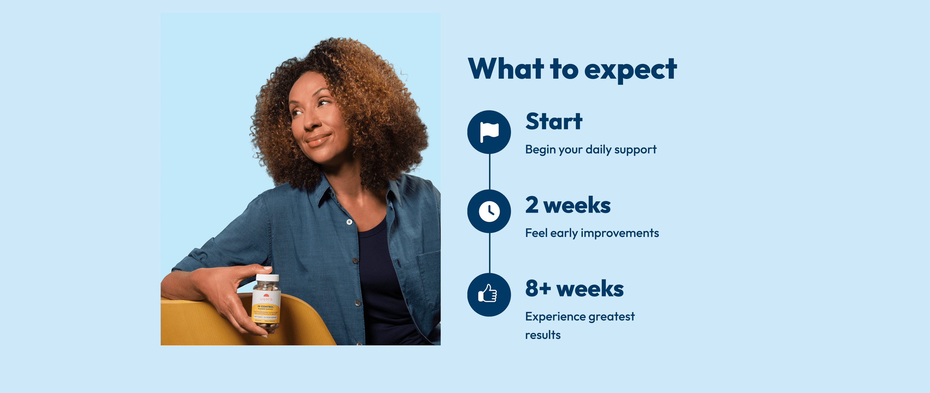 In Control Bladder Support – Uqora